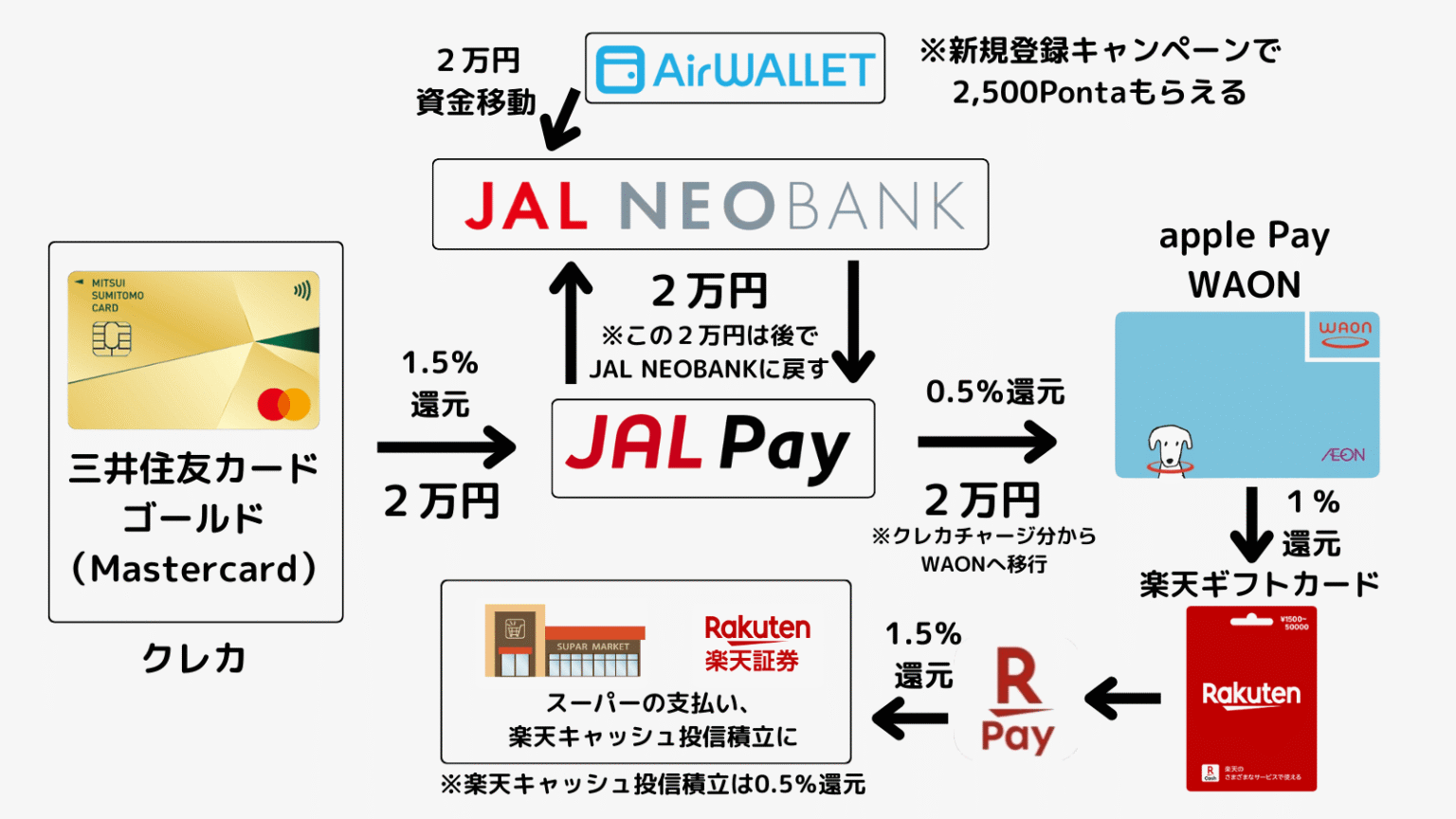 【銀行ポイ活】JAL NEOBANK ＆ JAL Payを活用して月150JALマイルを獲得する方法 | こたろーパパの財テクblog